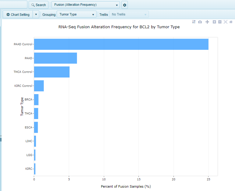 RNA-Seq Fusion - omicsoft doc